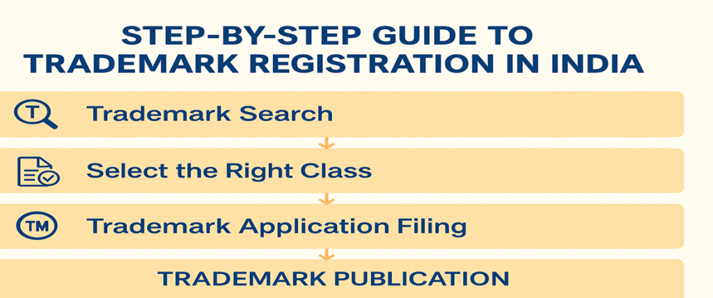 Step-by-Step Guide to Trademark Registration in India - Trademark ...